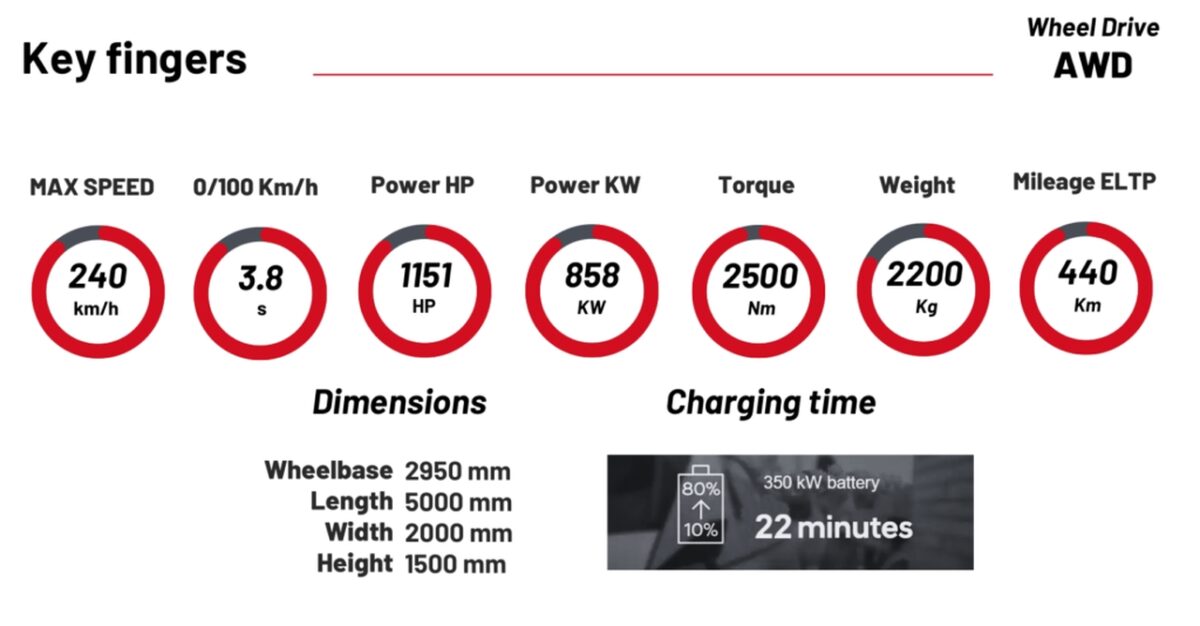 Laffite Automobili presenta le sue prime tre hypercar: LM1, Atrax e Barchetta [FOTO e VIDEO]